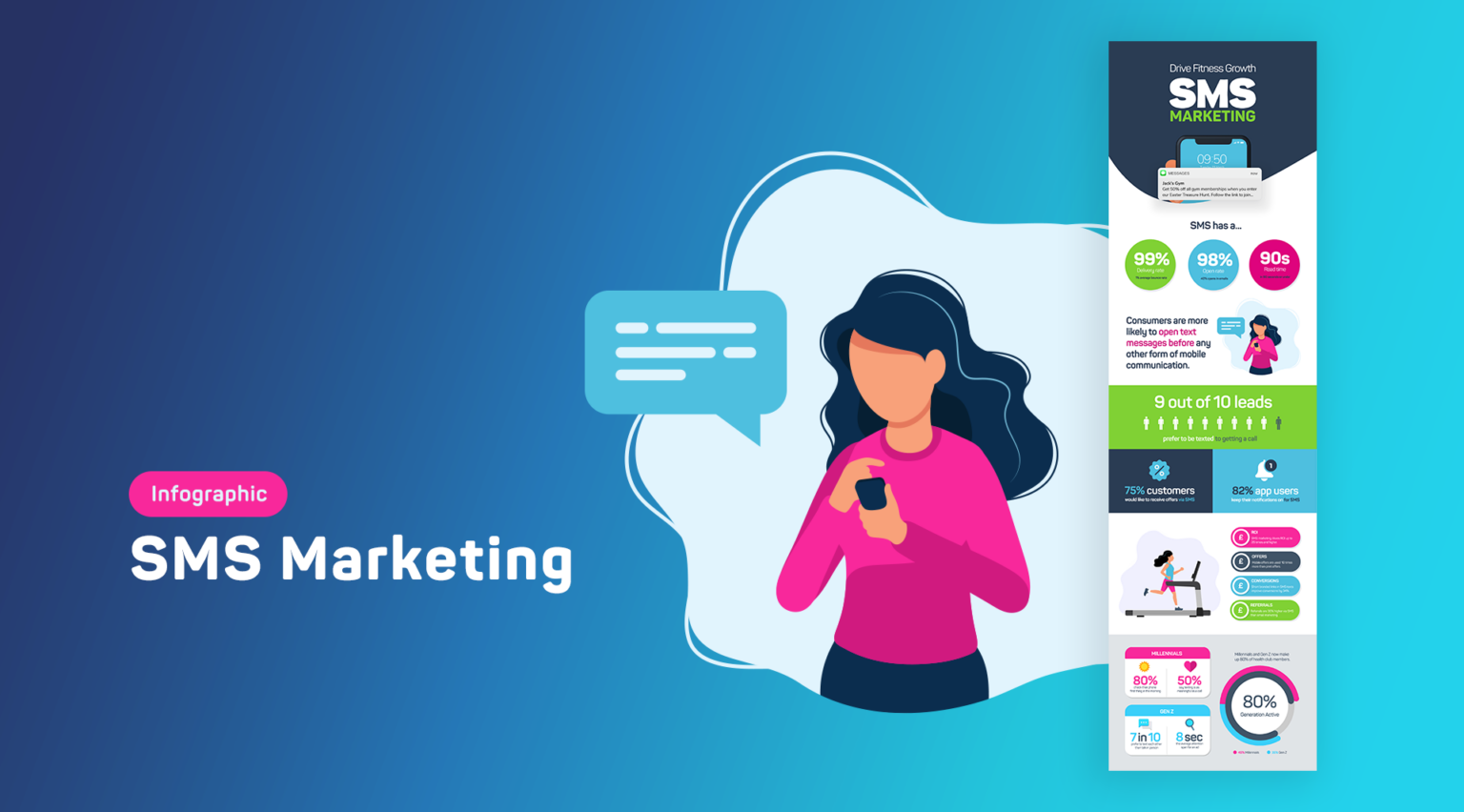Drive Fitness Growth with SMS Marketing [Infographic]