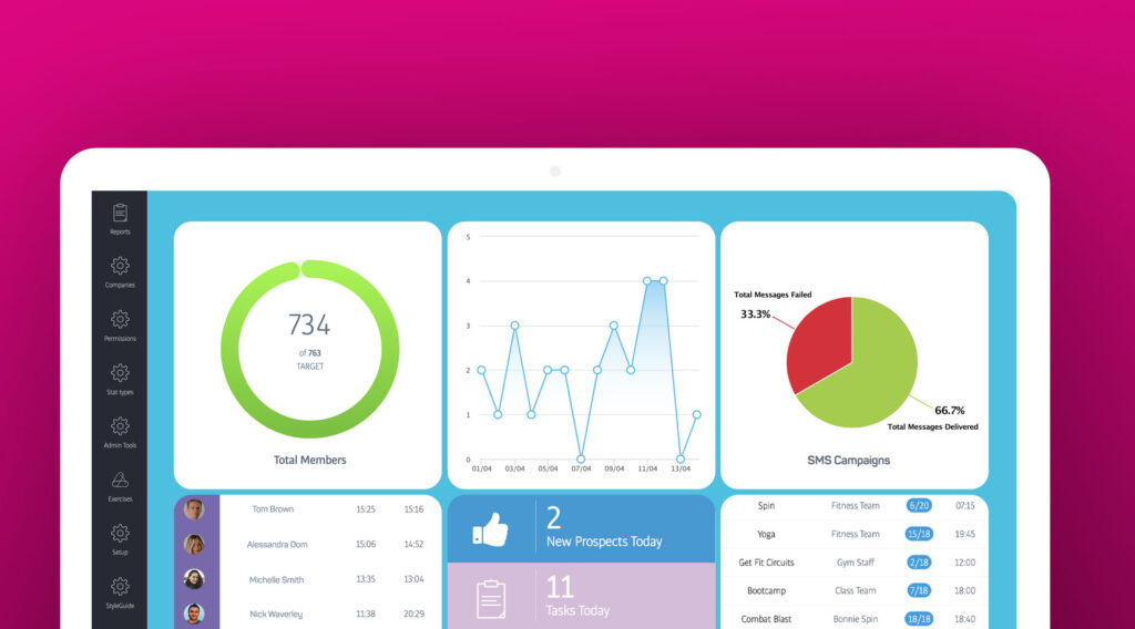 5 Ways to Use Your Gym’s Software Better